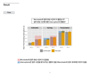 Break It Down: A Comparison of Macro- and Microtasks | PDF | Technology ...