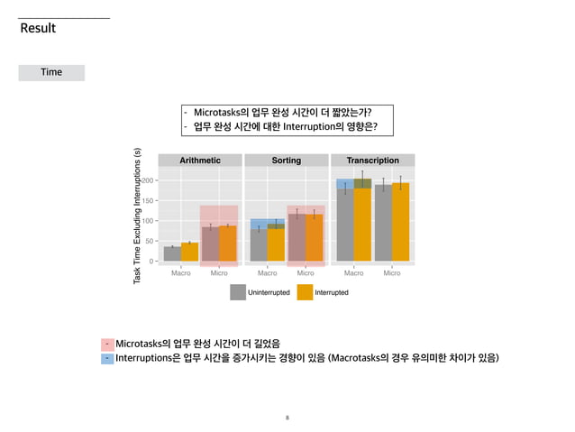 Break It Down: A Comparison of Macro- and Microtasks | PDF | Technology & Computing
