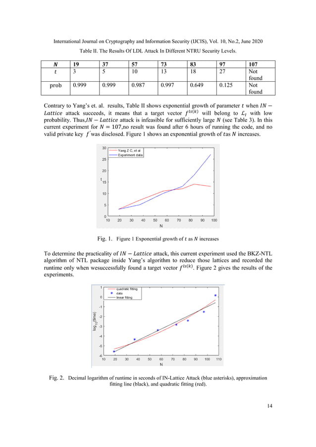 TOWARDS A DEEPER NTRU ANALYSIS: A MULTI MODAL ANALYSIS | PDF
