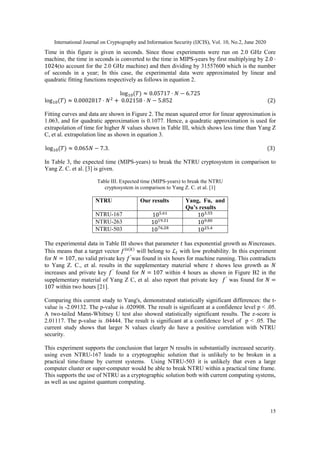 TOWARDS A DEEPER NTRU ANALYSIS: A MULTI MODAL ANALYSIS | PDF