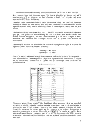 TOWARDS A DEEPER NTRU ANALYSIS: A MULTI MODAL ANALYSIS | PDF