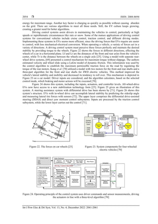 Electric vehicles: a review of their components and technologies | PDF