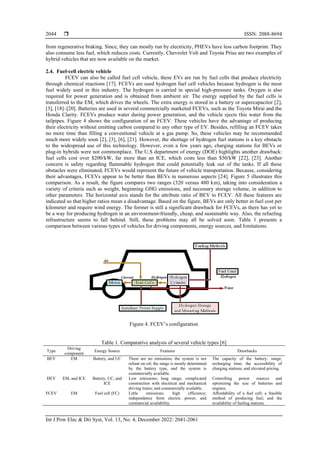 Electric vehicles: a review of their components and technologies | PDF
