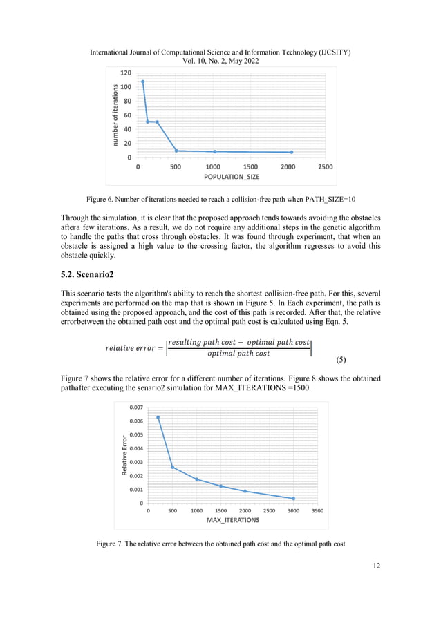 UAV PATH PLANNING USING GENETIC ALGORITHM WITH PARALLEL IMPLEMENTATION | PDF