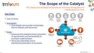 Industry Overview eHealth and Smart Grid initiatives | PPT