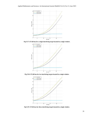 Moving Target Detection Using CA, SO and GO-CFAR detectors in ...
