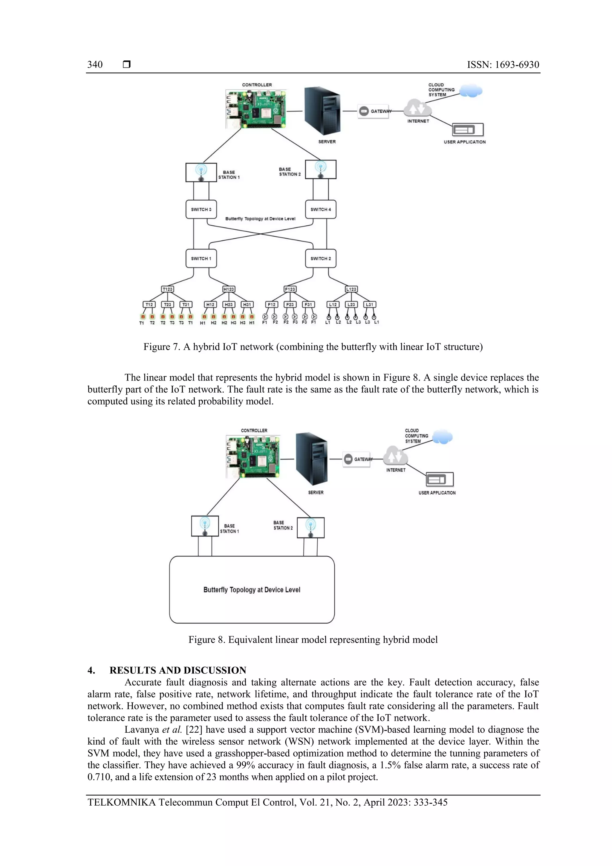 Hybrid Models For Computing Fault Tolerance Of Iot Networks Pdf