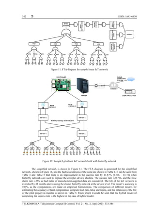 Hybrid models for computing fault tolerance of IoT networks | PDF