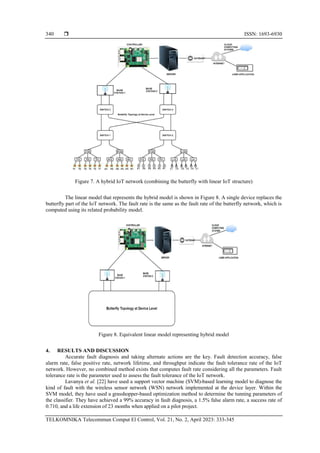 Hybrid models for computing fault tolerance of IoT networks | PDF