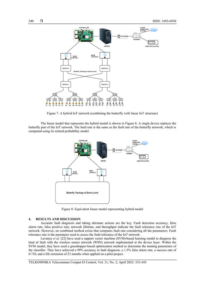 Hybrid models for computing fault tolerance of IoT networks | PDF