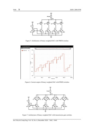 Design and implementation of 4-bit binary weighted current steering DAC | PDF