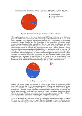 The Perception of Cultural Diversity in ECOWAS: Analysis for an ...