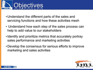 10229898 sales process | PPTX