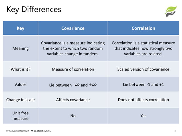 Covariance vs Correlation | PPTX | Physics | Science