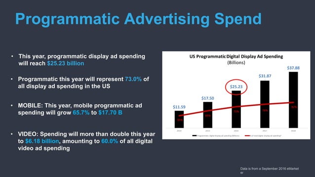 Sponsored session by Quantcast: Differentiate yourself through ...