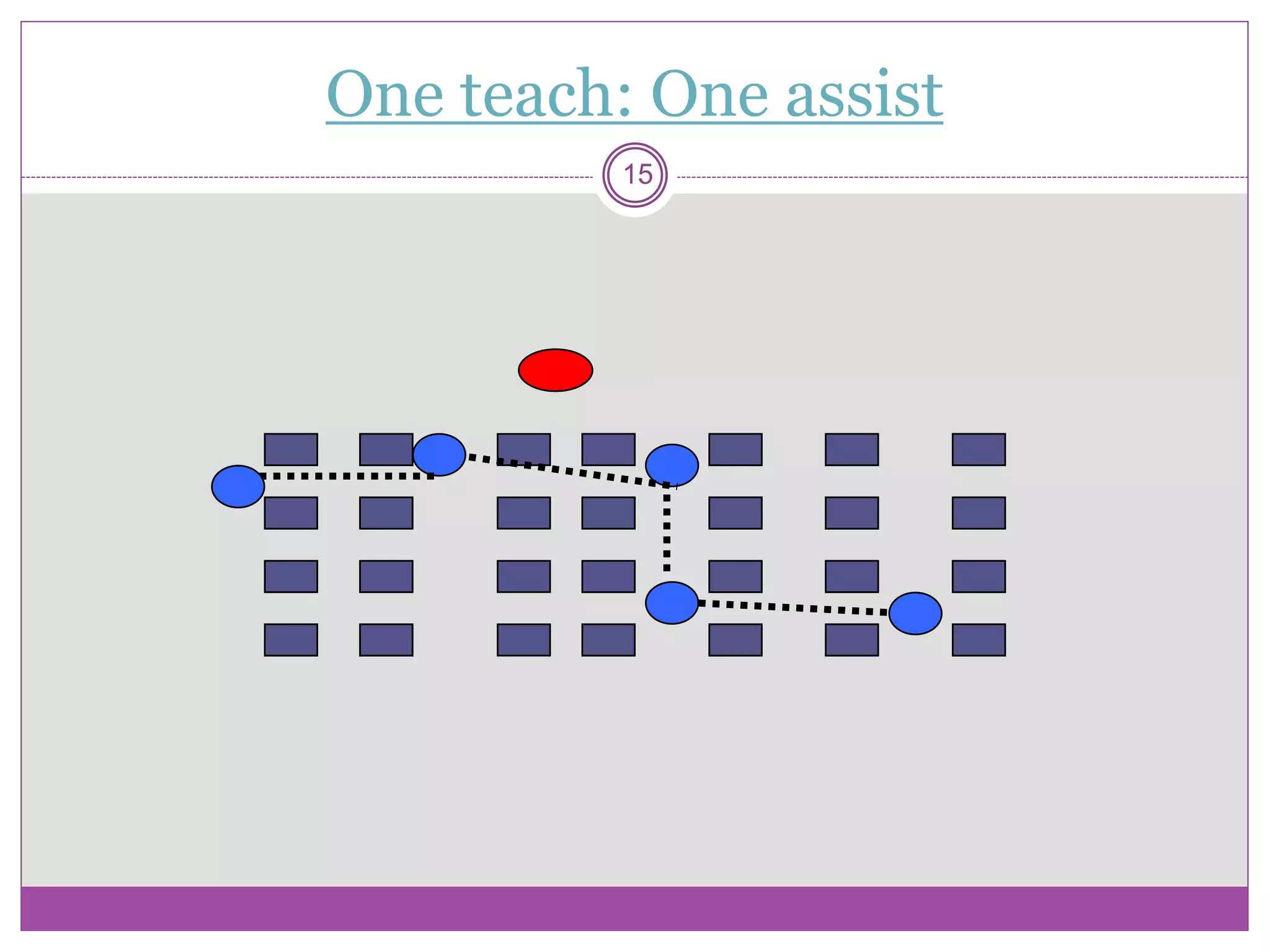collaborative teaching | PPTX