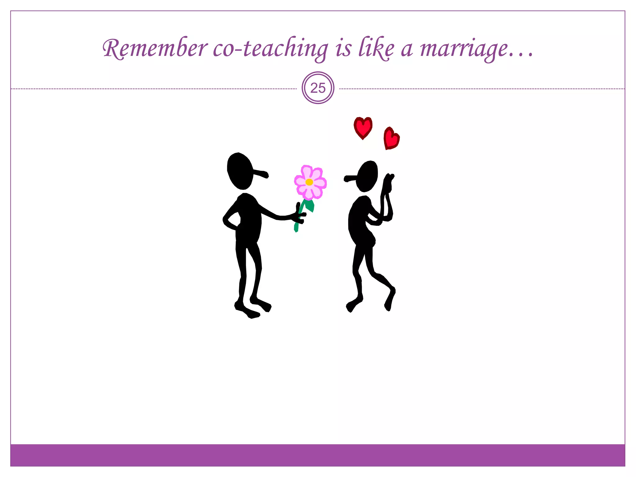 collaborative teaching | PPTX