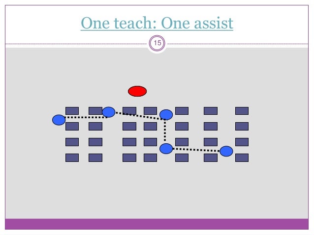 collaborative teaching