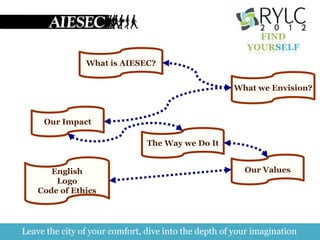 AIESEC WAY | PPT