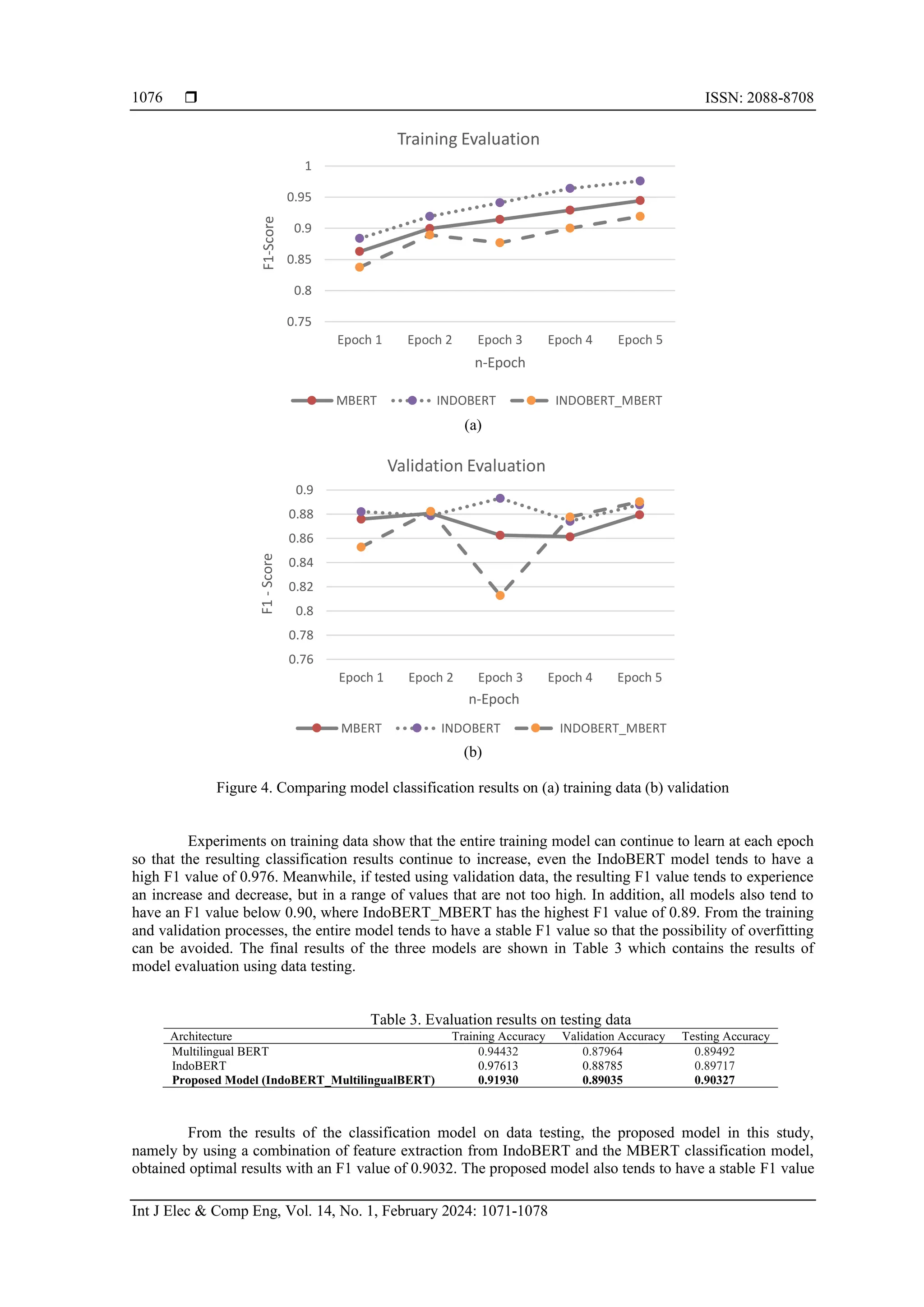 Indonesian multilabel classification using IndoBERT embedding and MBERT classification | PDF