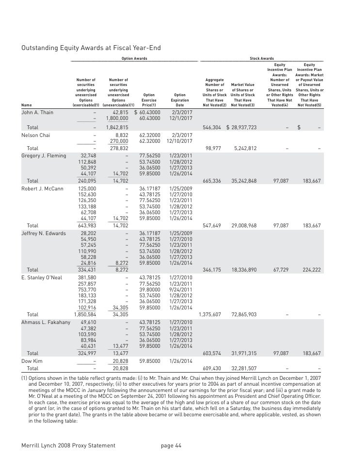 Merrill lynch 2008 Proxy Statement
