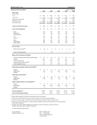 Merrill lynchHistorical Earnings Announcements 2004 2nd | PDF