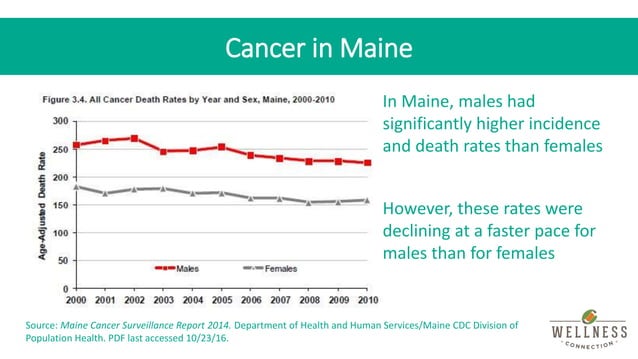 Medical Cannabis in Cancer Treatment | PPTX