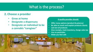 Medical Cannabis in Cancer Treatment | PPT