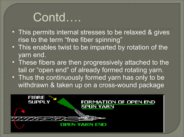 Open end spinning | PPT
