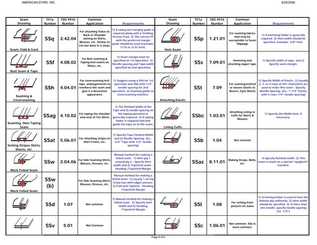 seam_type | PDF | Women\'s Outerwear | Women\'s Clothing