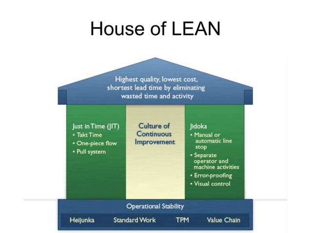 Lean Manufacturing | PPT
