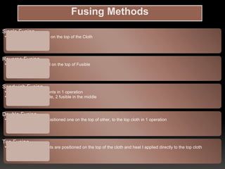 Fusing spme final | PPT