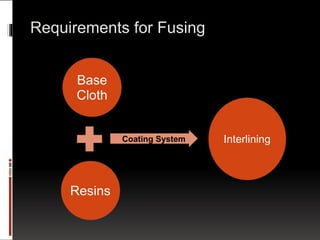Fusing spme final | PPT