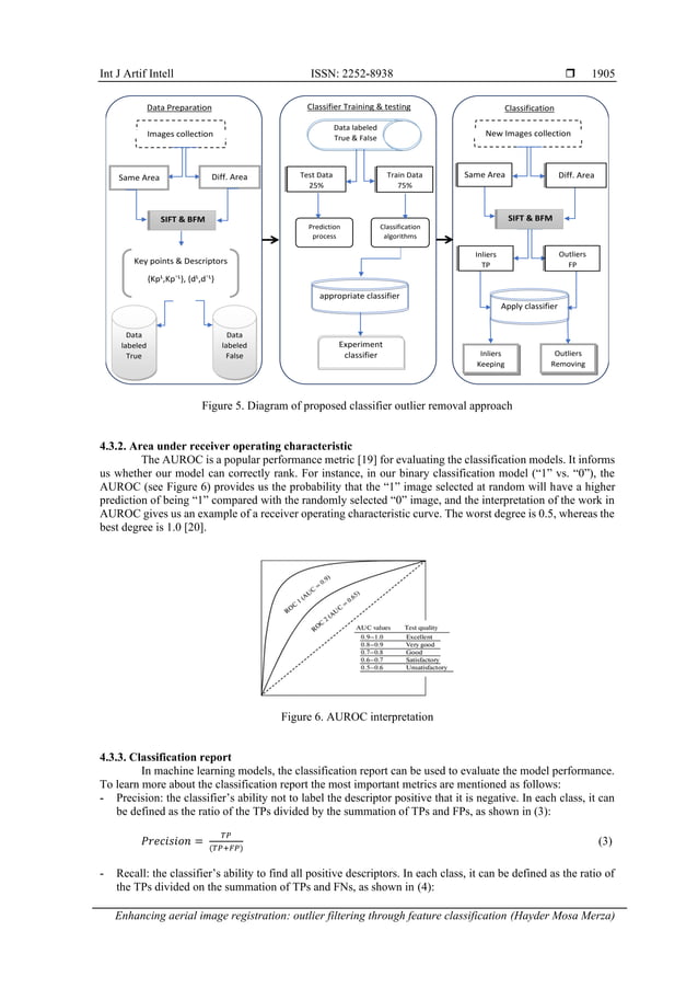 Enhancing aerial image registration: outlier filtering through feature classification | PDF