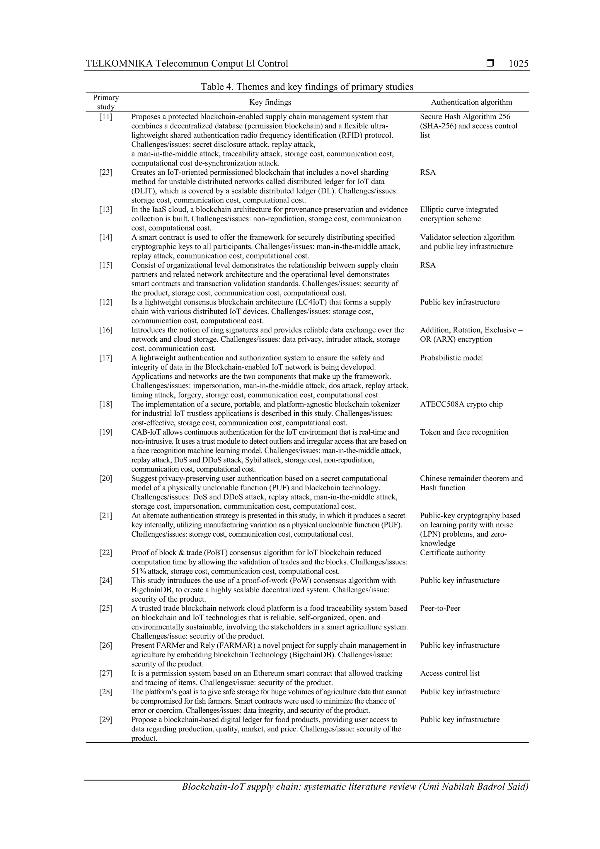 Blockchain-IoT supply chain: systematic literature review | PDF