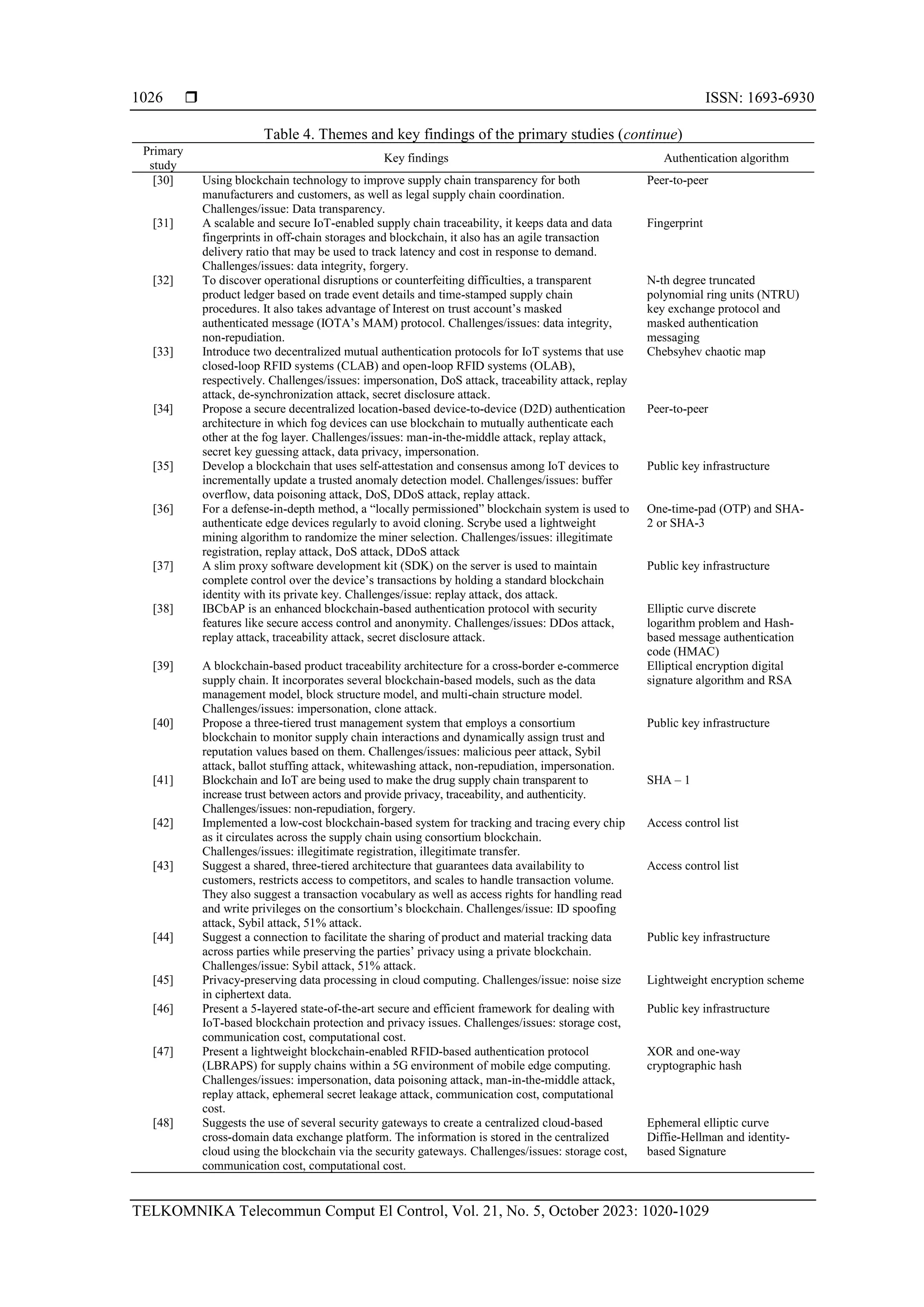 Blockchain-IoT supply chain: systematic literature review | PDF