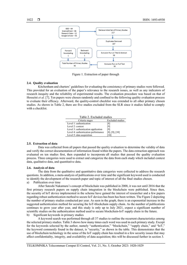 Blockchain Iot Supply Chain Systematic Literature Review Pdf