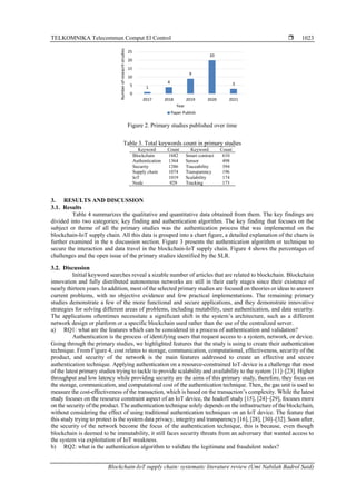 Blockchain-IoT supply chain: systematic literature review | PDF