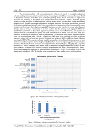 Blockchain-IoT supply chain: systematic literature review | PDF