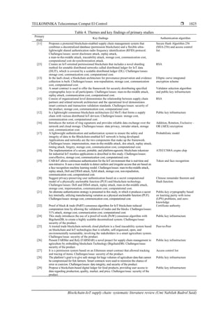 Blockchain-IoT supply chain: systematic literature review | PDF