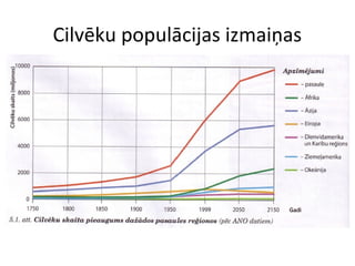10 24 cilveks un vide | PPT