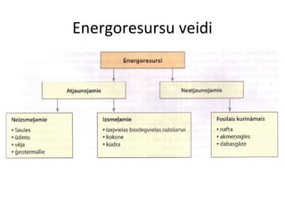 10 24 cilveks un vide | PPT
