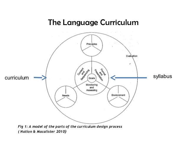Language curriculum
