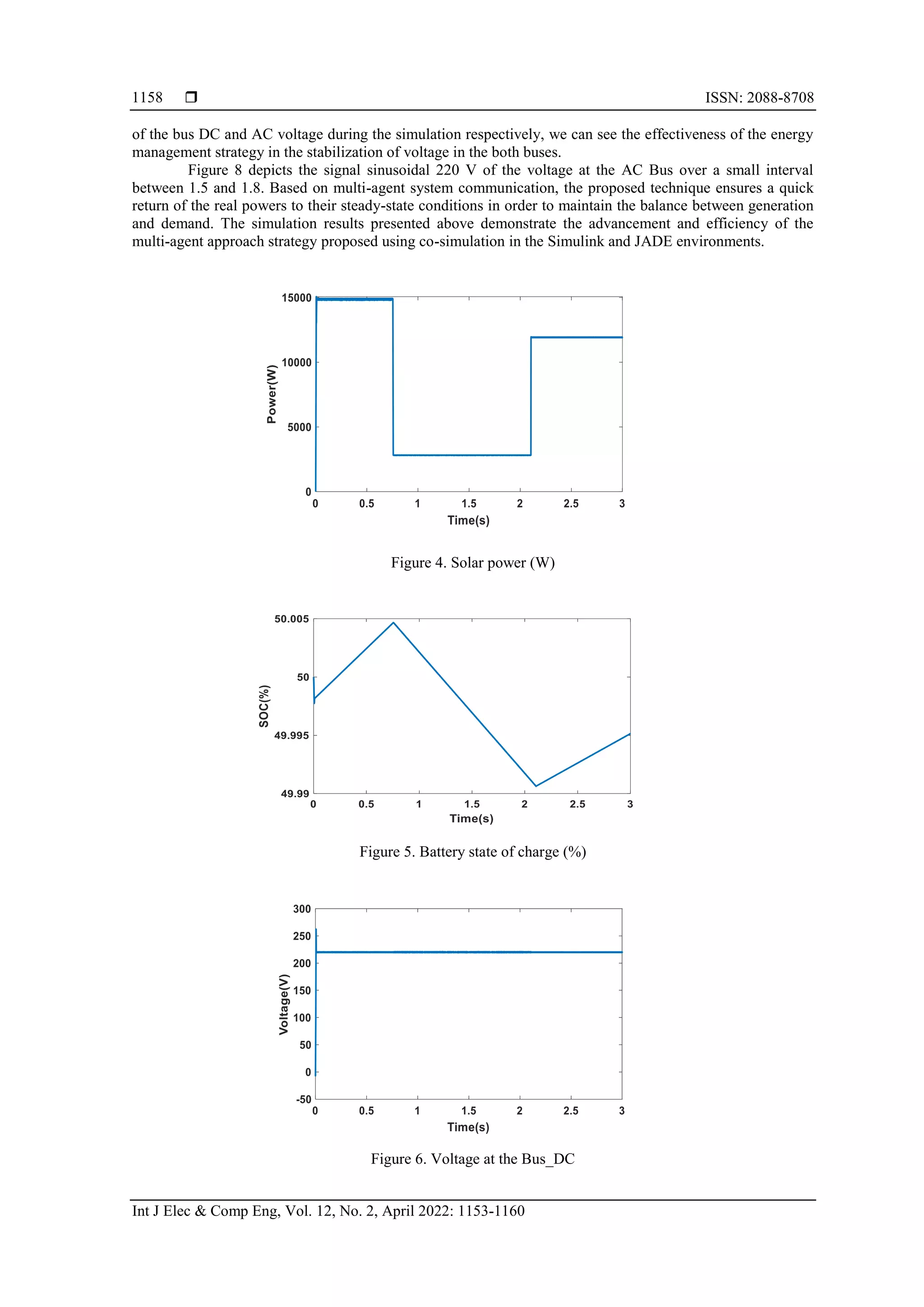 Microgrid energy management system for smart home using multi-agent system | PDF