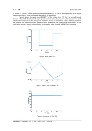Microgrid energy management system for smart home using multi-agent system | PDF