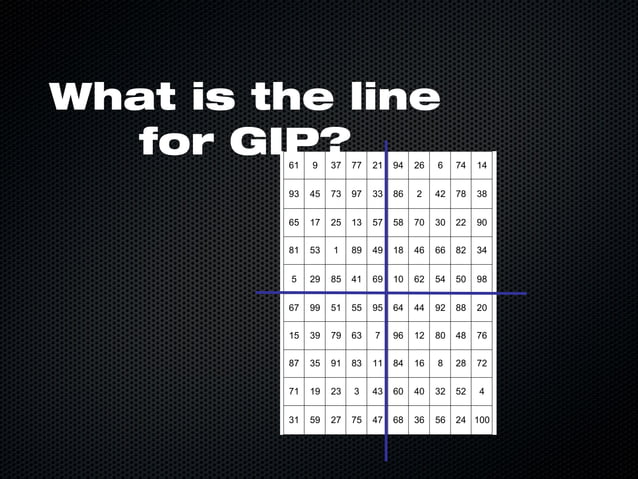 Manage Sub Product in GIP Operation-AIESEC | PPT