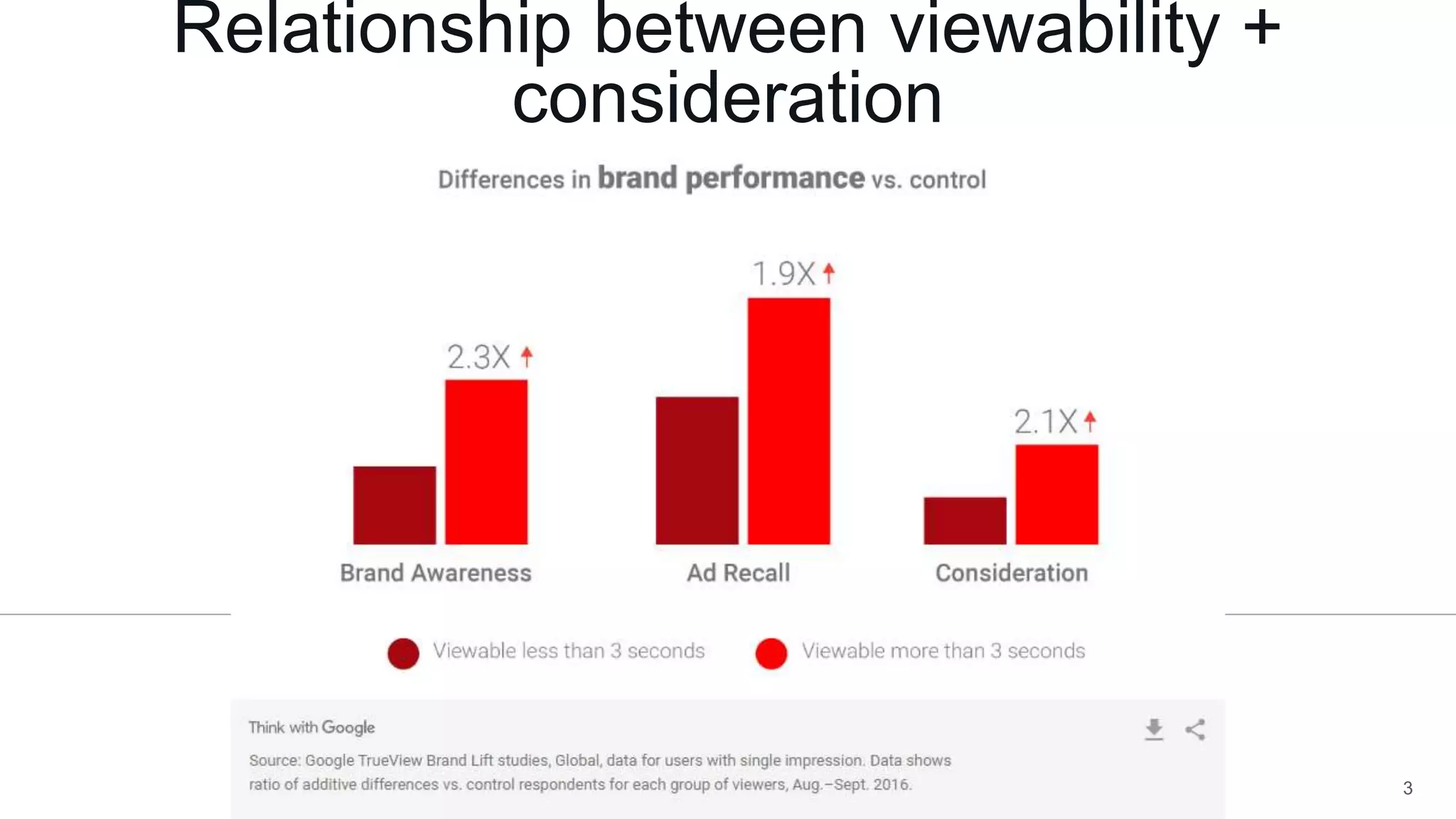 Digiday Programmatic Media Summit Fall 2019 | Forbes | PPT