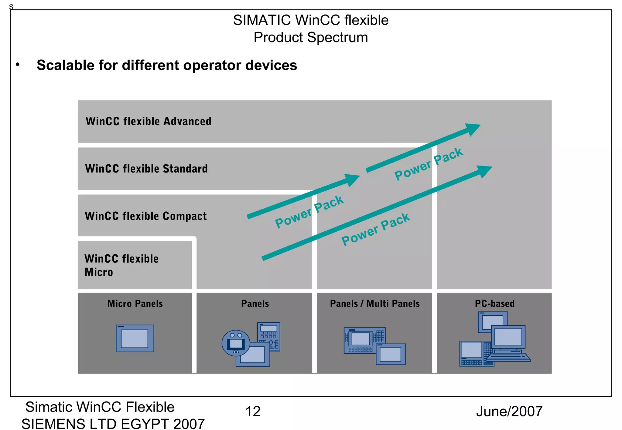 102602994 wincc-course-ppt | PPT