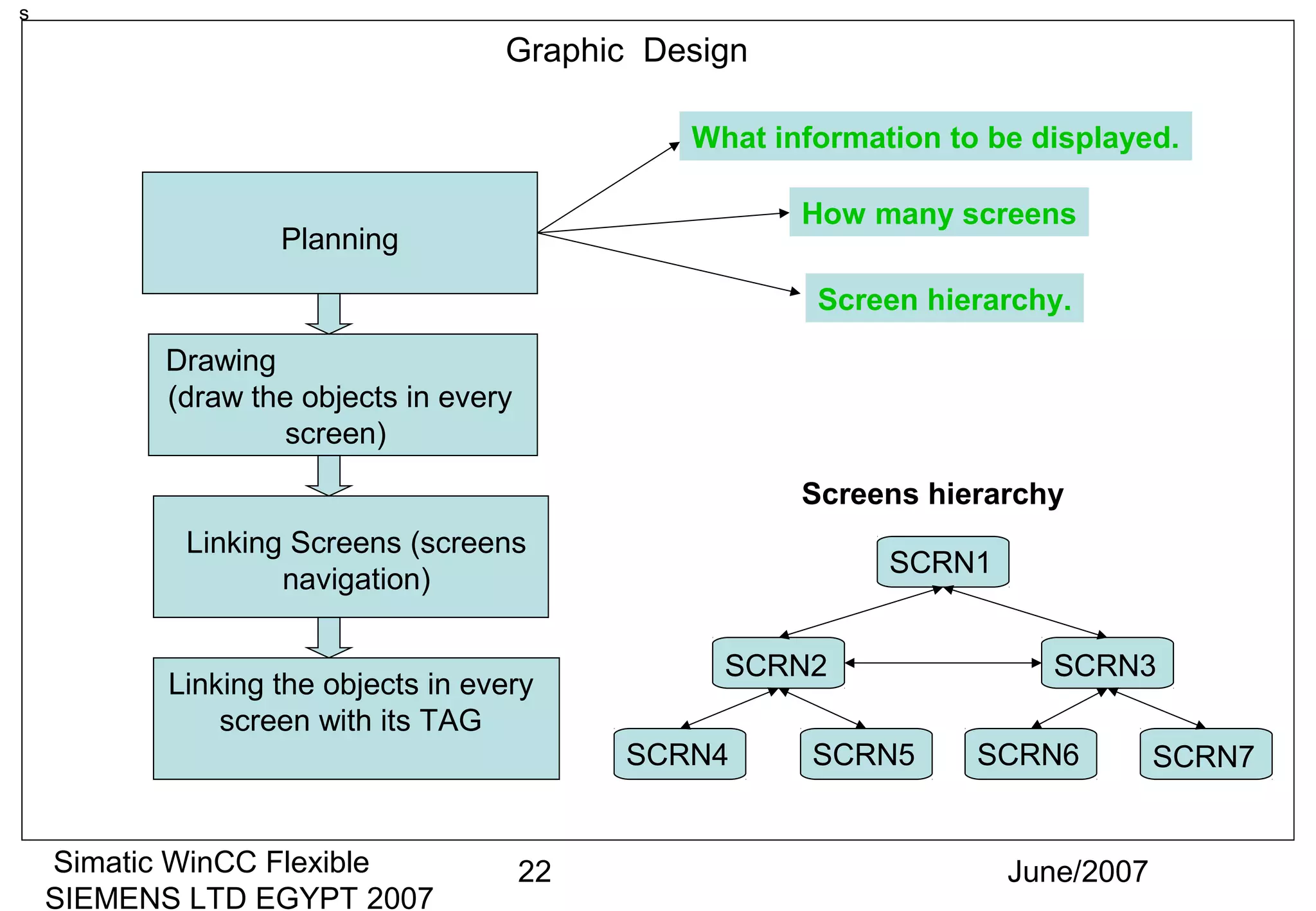 102602994 wincc-course-ppt | PPT