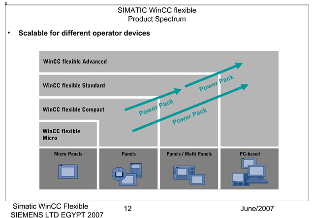 102602994 wincc-course-ppt | PPT